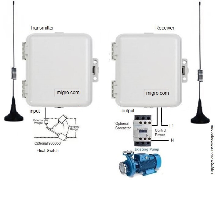 Wireless Pump Radio Control, FREE Float SW, Wells, Sump Remote Relay ...