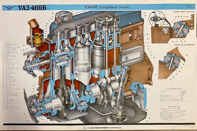 Uaz 469 B-Autoexport- Moscow-Ussr-Tavola Technique Inglese-Engine ...