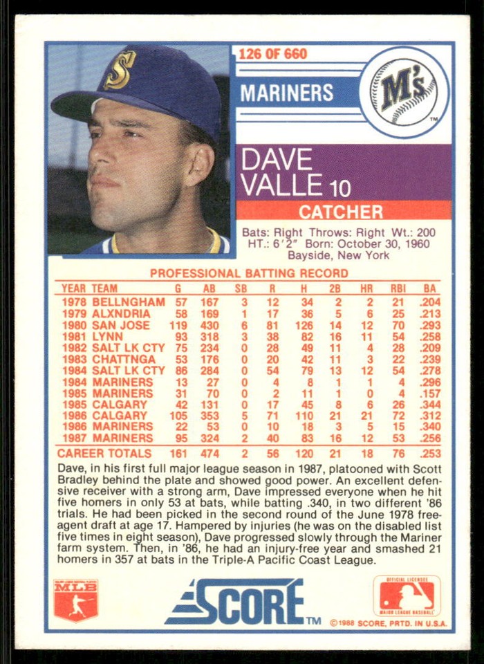 1988 Score #126a Dave Valle | eBay