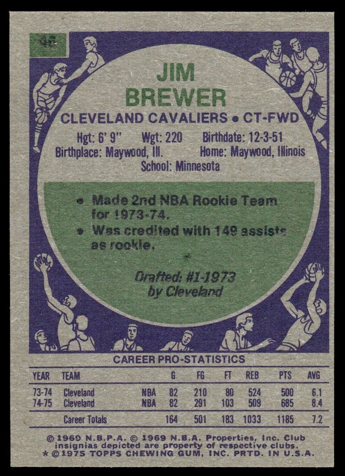 1975-76 Topps Jim Brewer Cleveland Cavaliers #46 | eBay