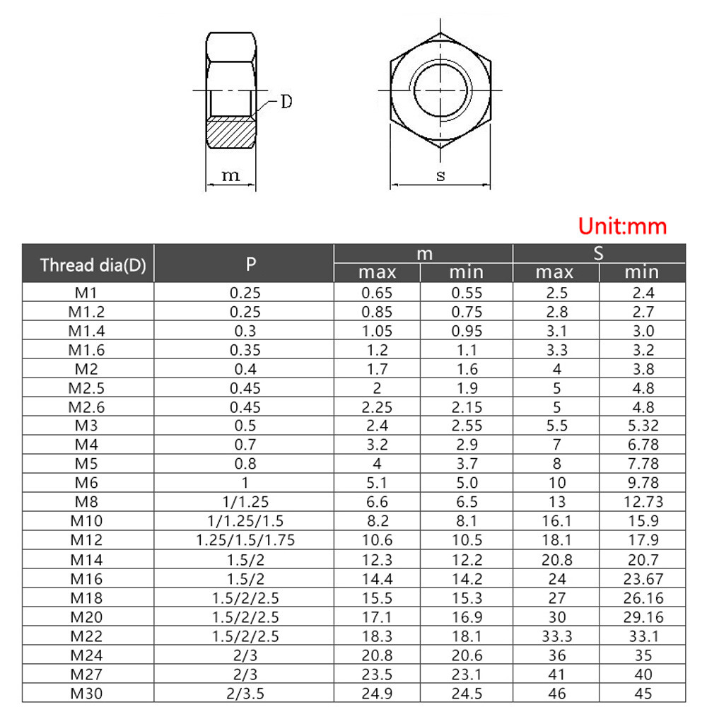 Sechskantmuttern M2 M2.5 M3 M4 M5 M6 M8 M10 M12 M14Weißer Nylon Hex ...