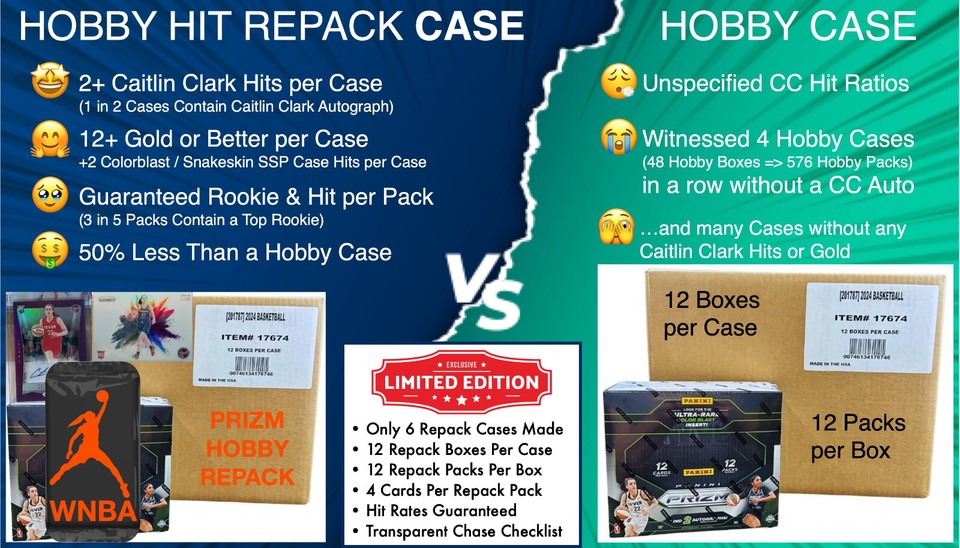 2024 WNBA Prizm Hobby Box Case - Caitlin Clark Hit Guaranteed - Repack ...
