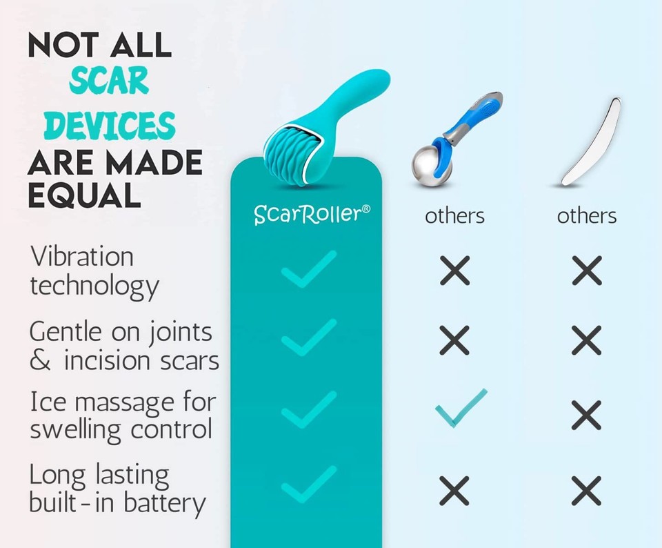 Scar Roller, Scar Tissue Massager for Post-Surgery Recovery, Silicone ...