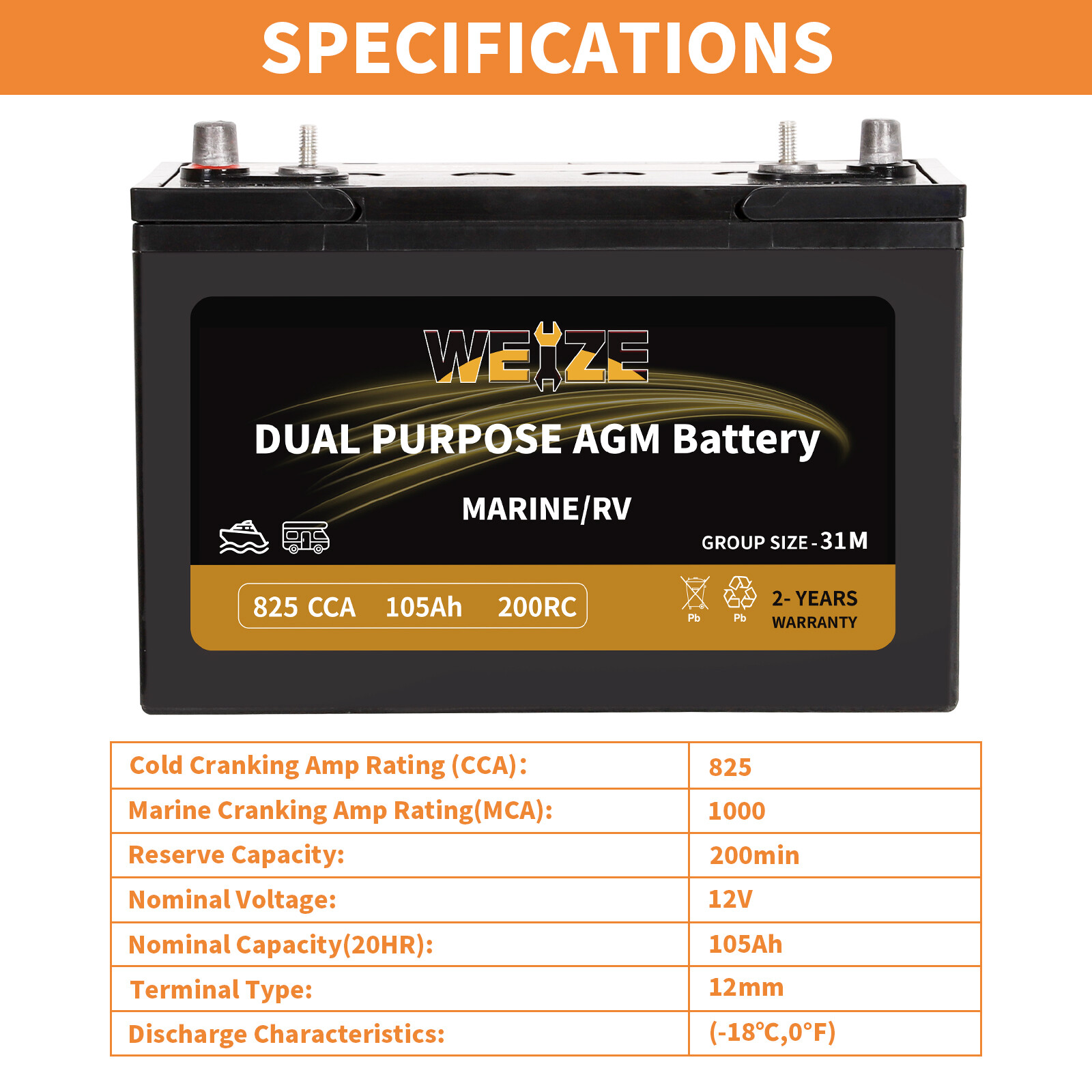 Weize BCI Group 31M Marine & RV Battery, 200RC 825CCA Dual Purpose AGM ...