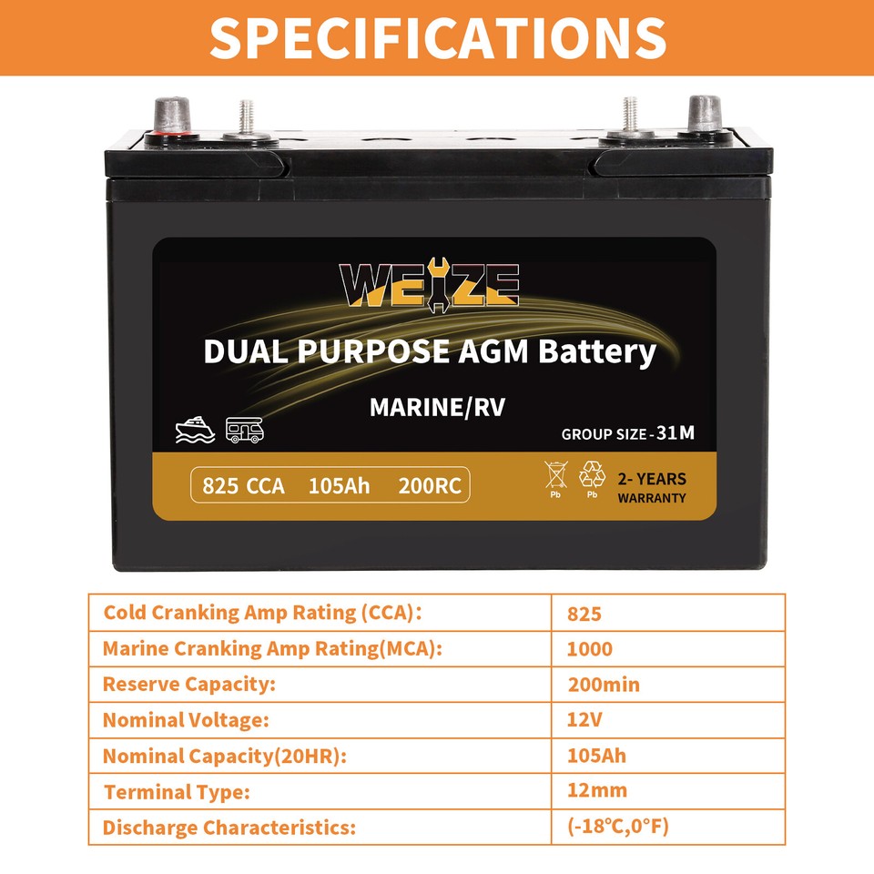 Weize BCI Group 31M Marine & RV Battery, 200RC 825CCA Dual Purpose AGM ...
