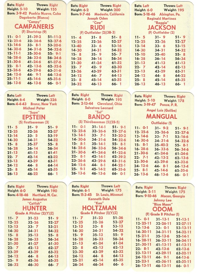 Original 1972 APBA Baseball Complete Set w/XBs & extras GREAT condition ...