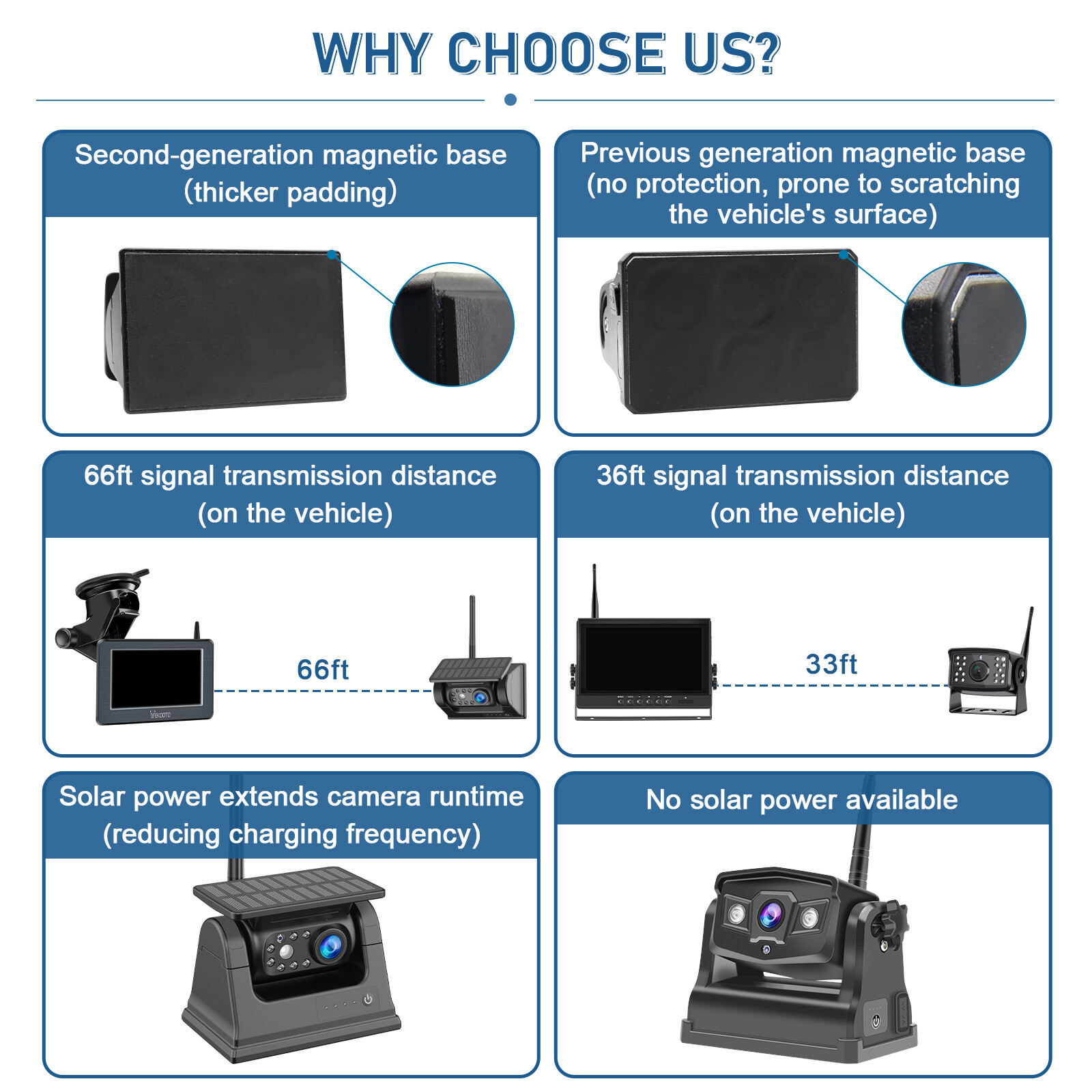 Solar Magnetic Wireless Backup Camera 5" HD Monitor Rear View Reverse ...