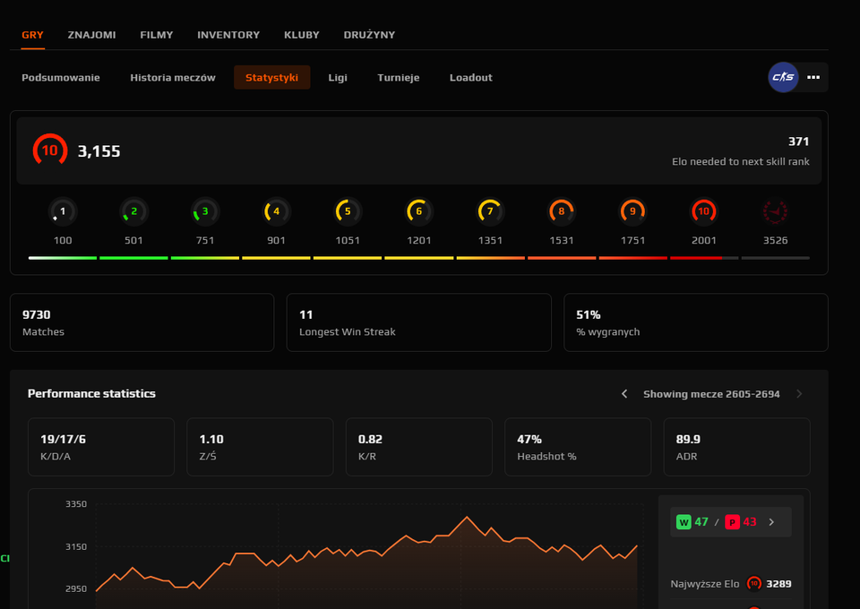 CS2 PRO Config | FACEIT LVL 10 & Windows FPS Optimizations | Fast ...