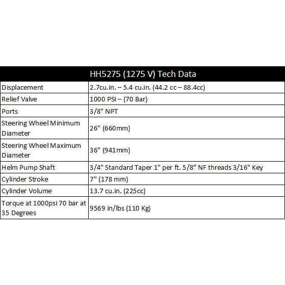 SeaStar HH5275 Capilano Helm 1275 V Hydraulic Steering 2.7 - 5.4 ...