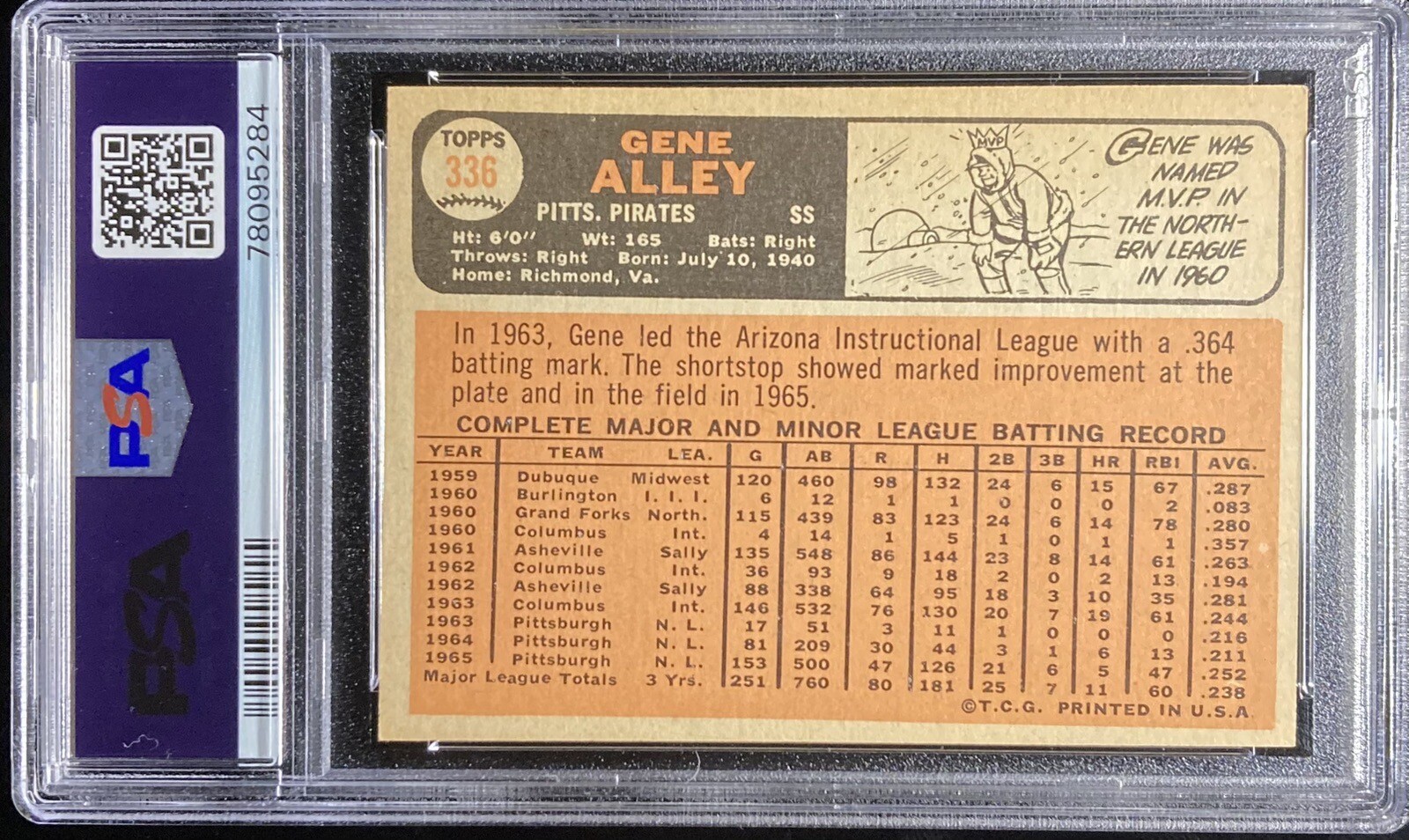 1966 Topps - #336 Gene Alley for sale online | eBay