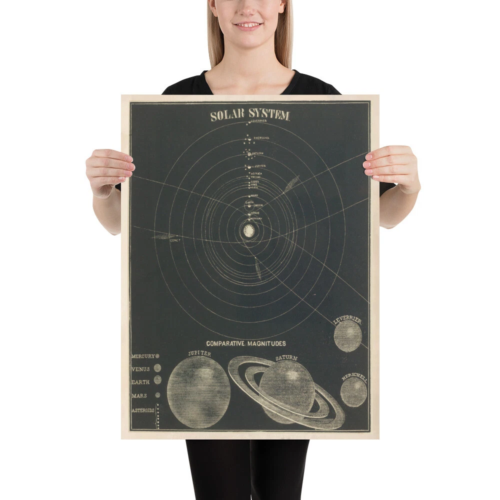 Printable Map Of Our Solar System