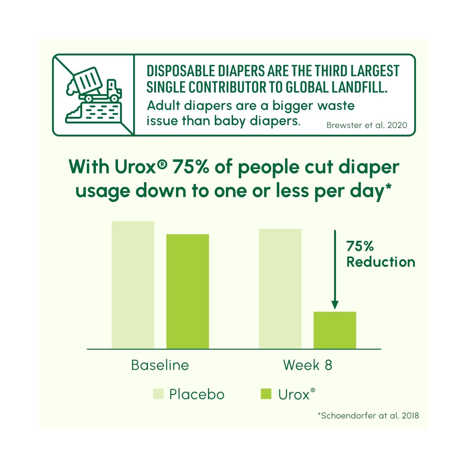 UROX Bladder Control, Safe and Effective Bladder Support Supplement for ...