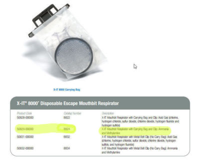Respirator Masks - Ao Safety Respirator