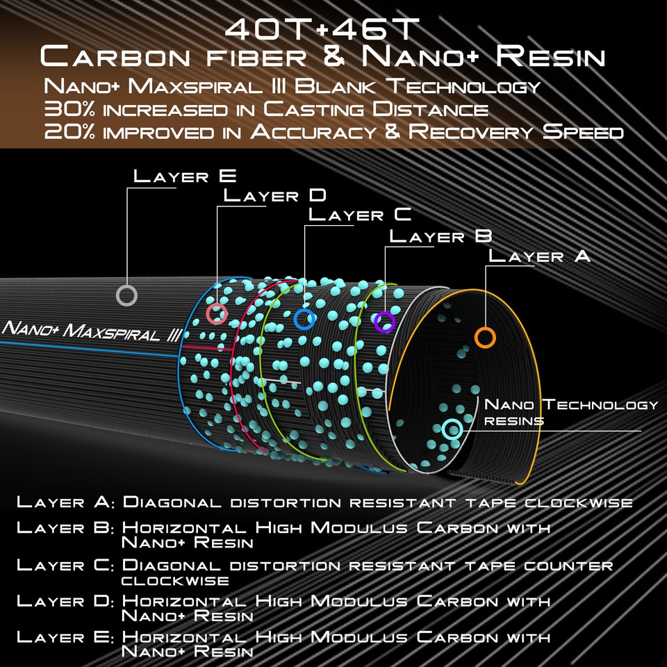 Maxcatch Nano Nymph Fly Fishig Rod 3WT/4WT 10/11ft IM12 Toray Carbon ...