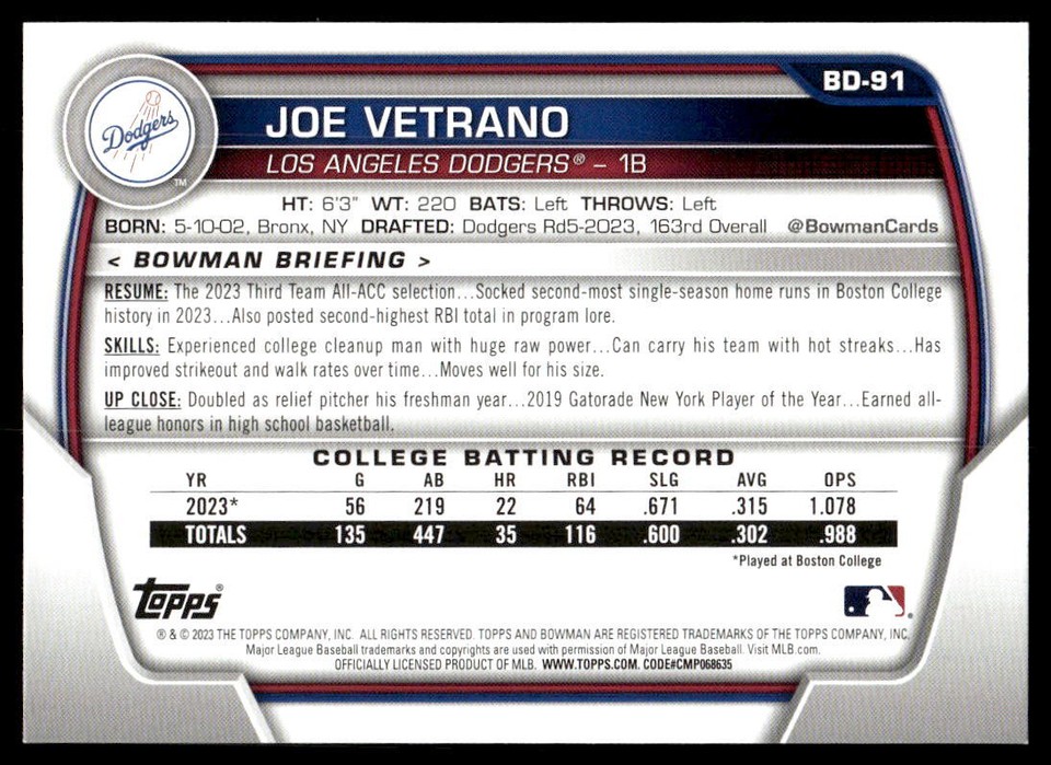 Joe Vetrano 2023 Bowman Draft BD-91 Los Angeles Dodgers Baseball Card ...