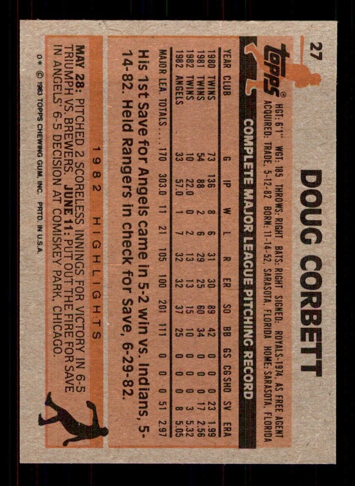 1983 Topps Baseball #27 Doug Corbett EX/MT or Better *bb1 | eBay