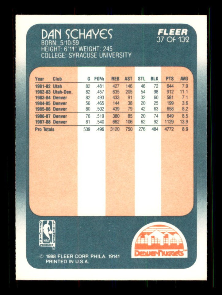 1988 Basketball Fleer Danny Schayes Denver Nuggets #37 | eBay