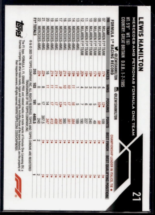 2023 Topps Chrome F1 Sapphire Lewis Hamilton #21 Formula 1 Portrait | eBay