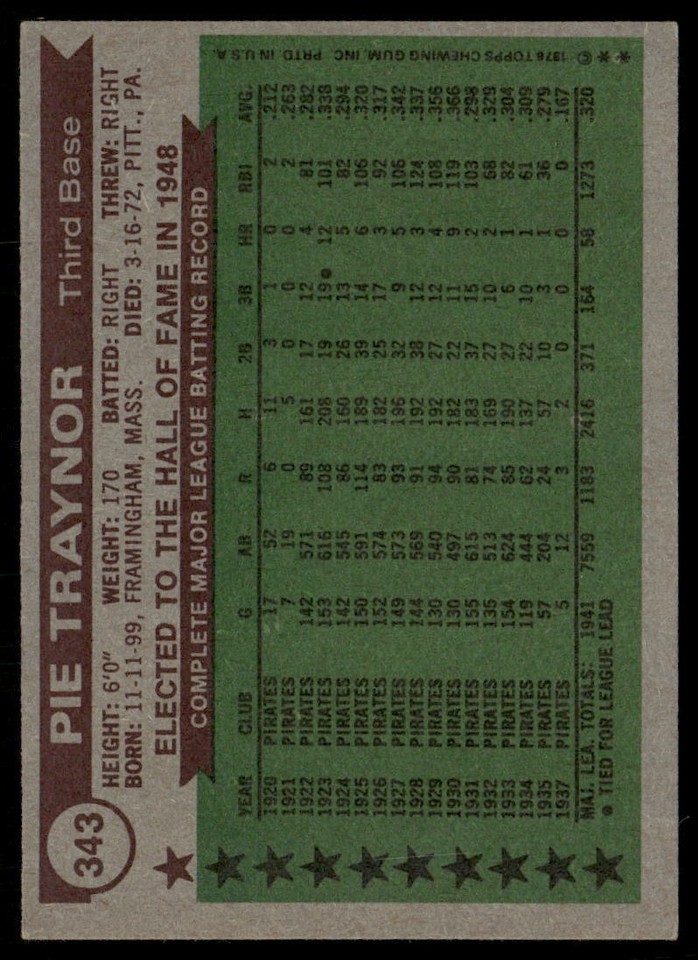 1976 Topps #343 Pie Traynor | eBay