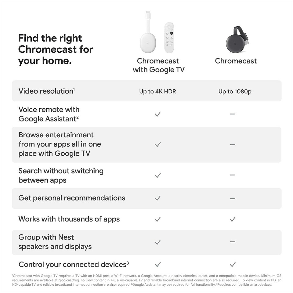 Google Chromecast - Streaming Device with HDMI Cable - Stream Shows ...