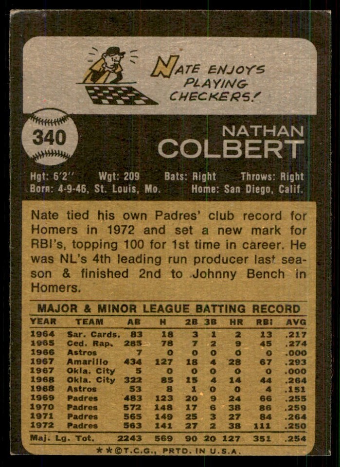1973 Topps. Nate Colbert Baseball Cards #340 | eBay