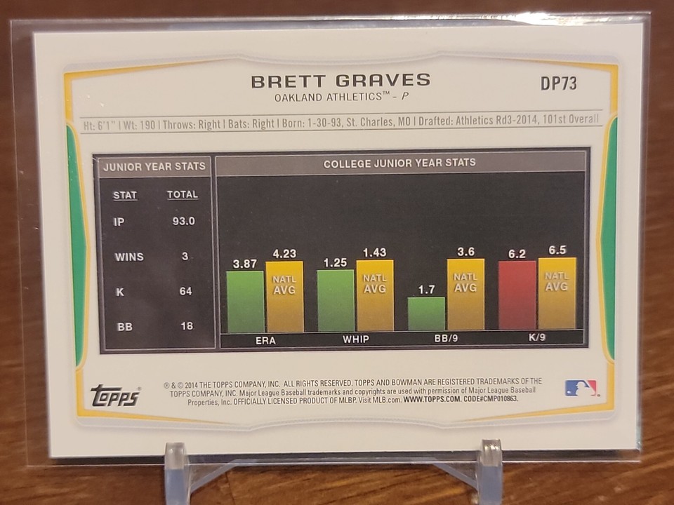 2014 Bowman Draft Picks & Prospects Brett Graves Oakland Athletics # ...
