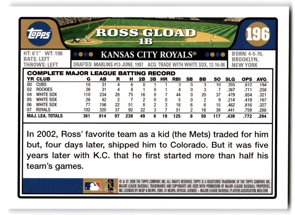 2008 Topps Ross Gload Kansas City Royals #196 | eBay