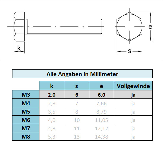 M3 Sechskant Zylinder Senkkopf Schraube ISK - Edelstahl V2A - DIN 933 ...