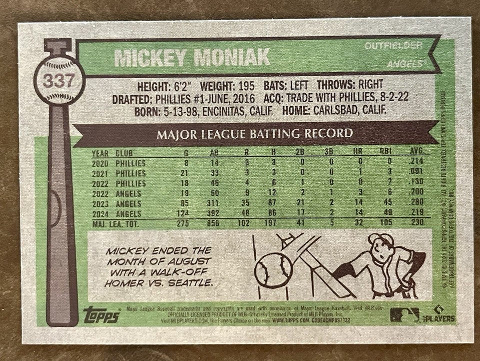 2025 Topps Heritage Black Border /50 Mickey Moniak #337 | eBay