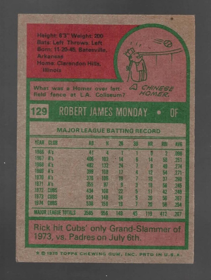 1975 Topps Rick Monday Chicago Cubs #129 Excellent | eBay