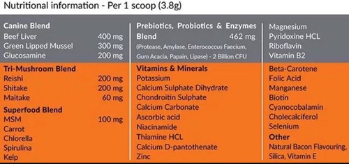 Canine Prime Your Pet Nutrition Advanced Nutritional Dog Formula 115g ...