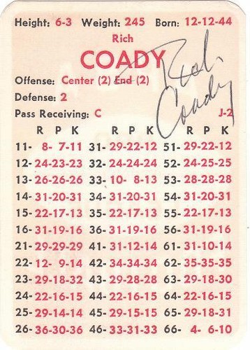RICH COADY Autographed Signed 1973 APBA GAME card Chicago Bears COA | eBay