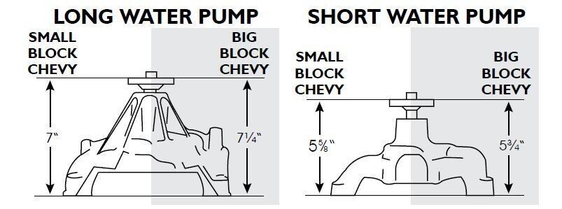 Alan Grove BBC Chevy Street Rod AC Air Compressor Alternator Brackets ...