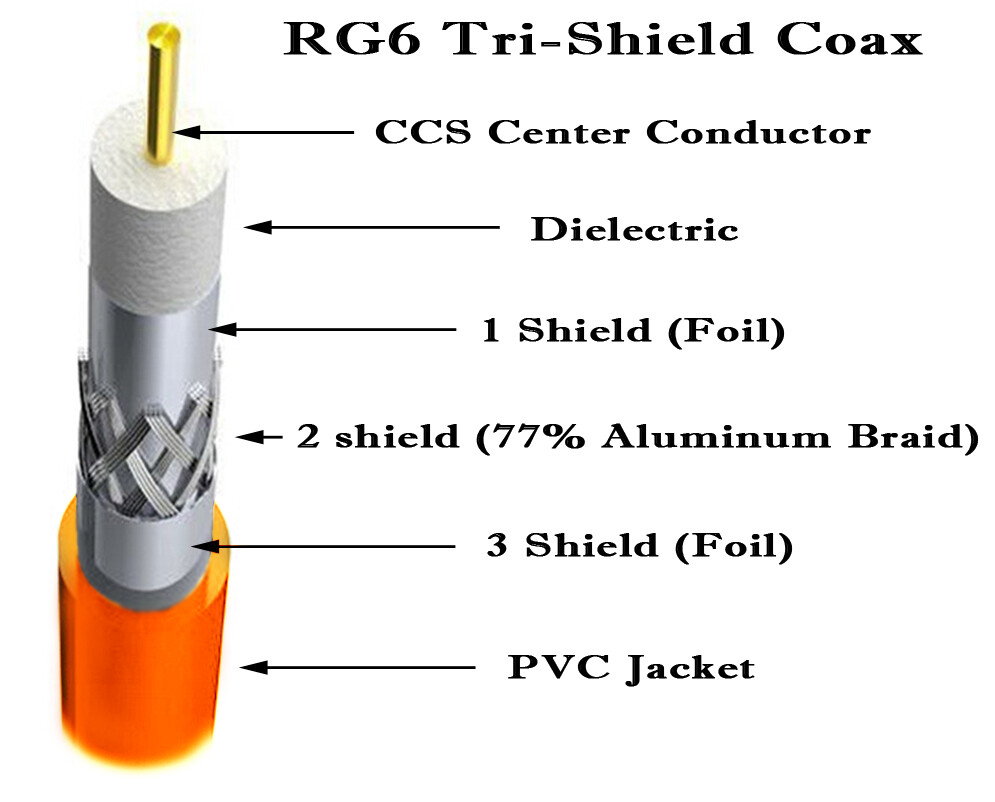 1000 FT RG6 Coaxial Cable roll Tri-Shield COAX INDOOR DROP 1000' spool ...