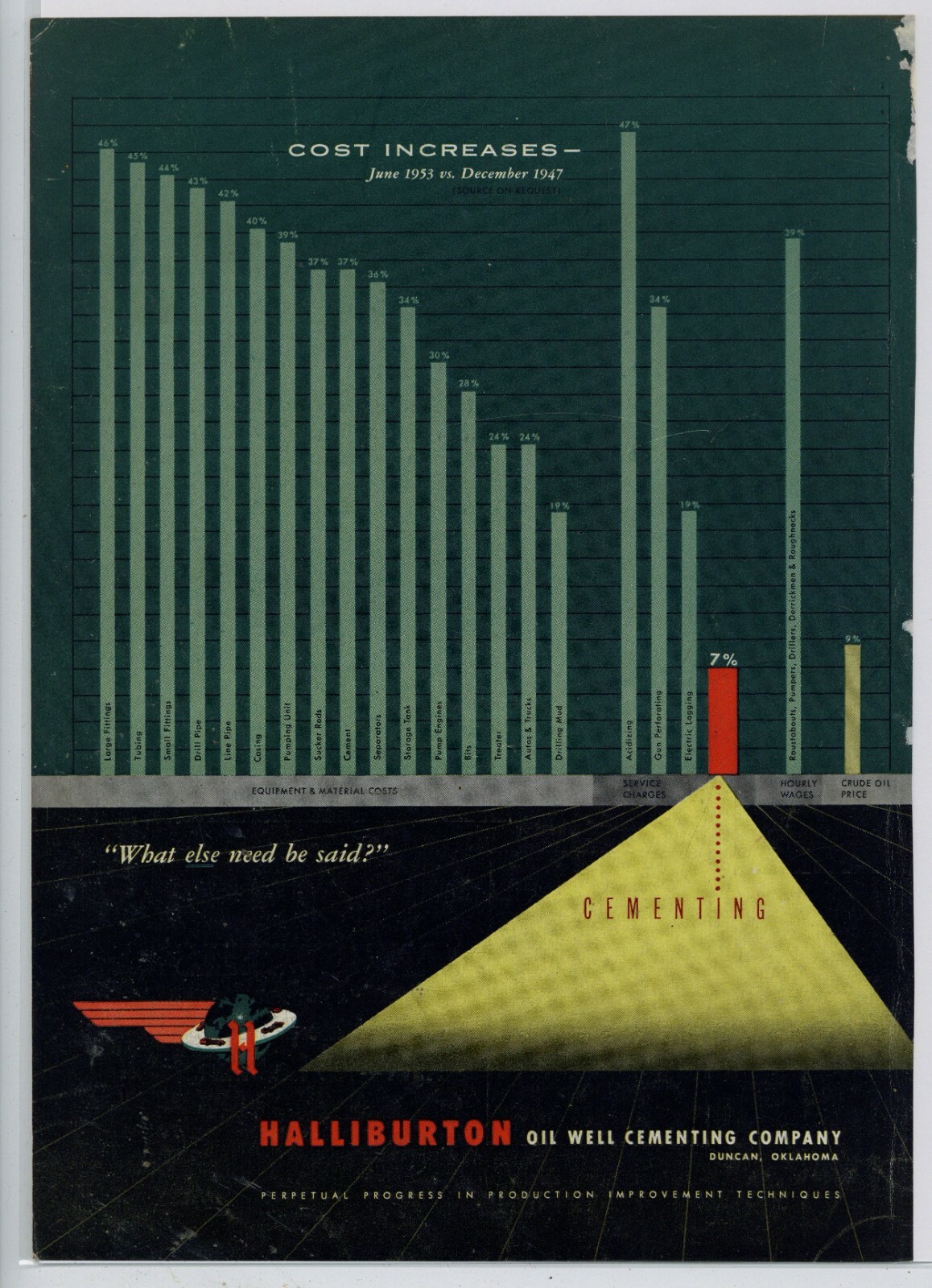 1953 Halliburton Oil Well Cementing Co Ad: Duncan, Oklahoma - Perpetual ...