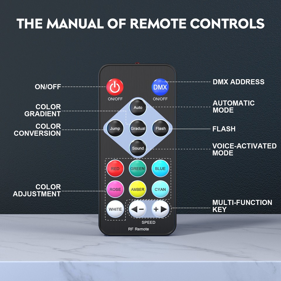 1-8X 36 LED Stage Lights RGB Par Can Flat DMX512 DJ Disco Bar Uplighter ...