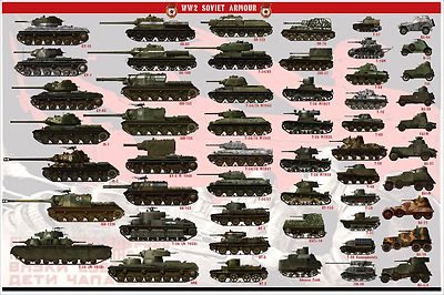 WW2 SOVIET ARMOUR KV-1 T34 SMK ISU-152 ALL RUSSIAN TANK Poster printing ...