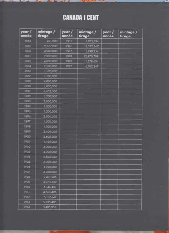 Album For Canada Large 1 Cent 1858-1920 Coins Lighthouse Vista Book ...
