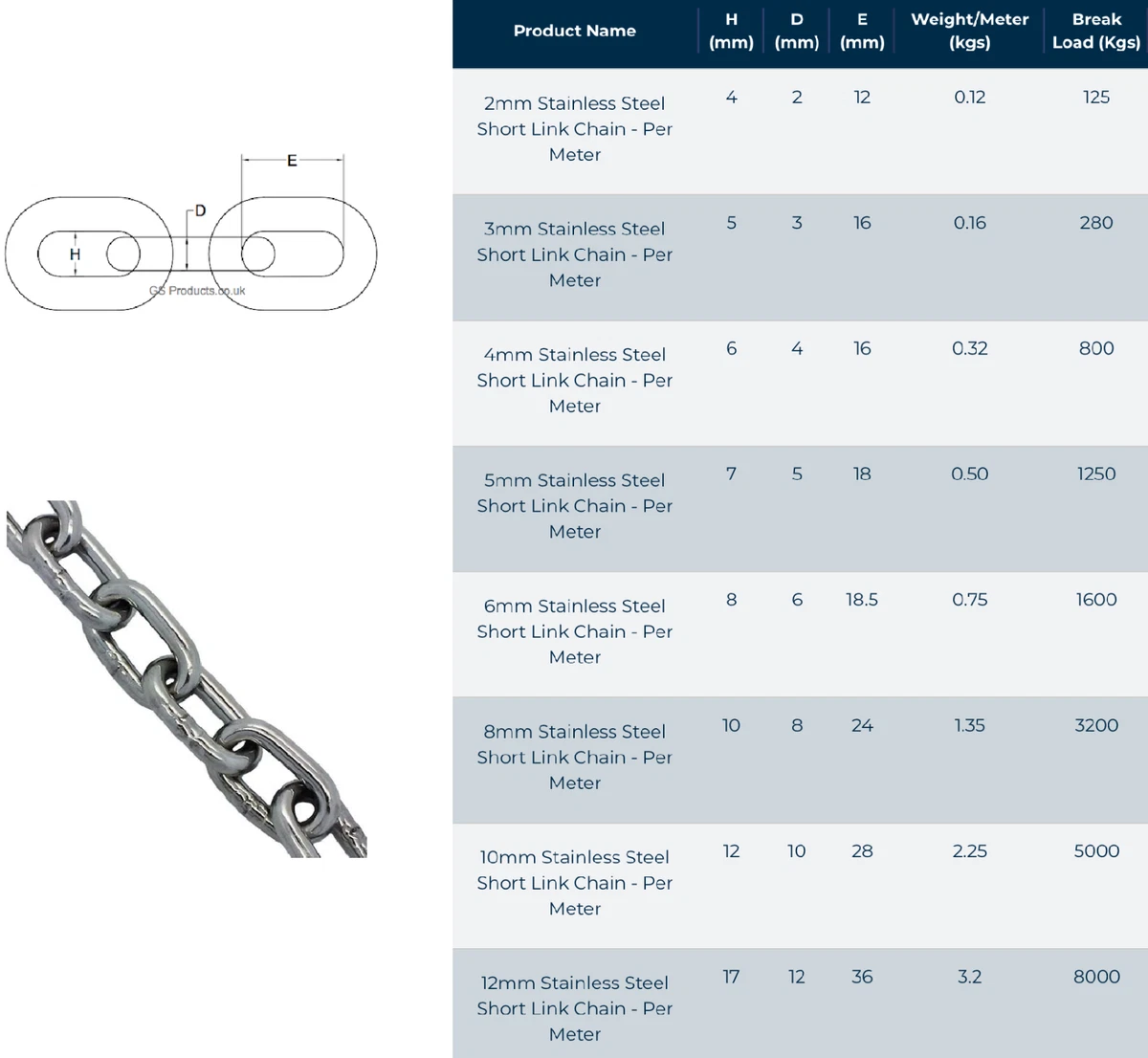 Comparing Chain Grades Cargo Control US Cargo Control 47 OFF
