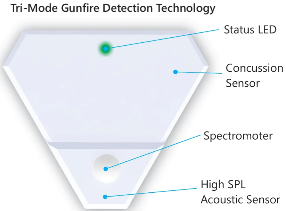 Safe Zone 711-1050 WiFi Gunfire Detector - Pack of 10 | eBay