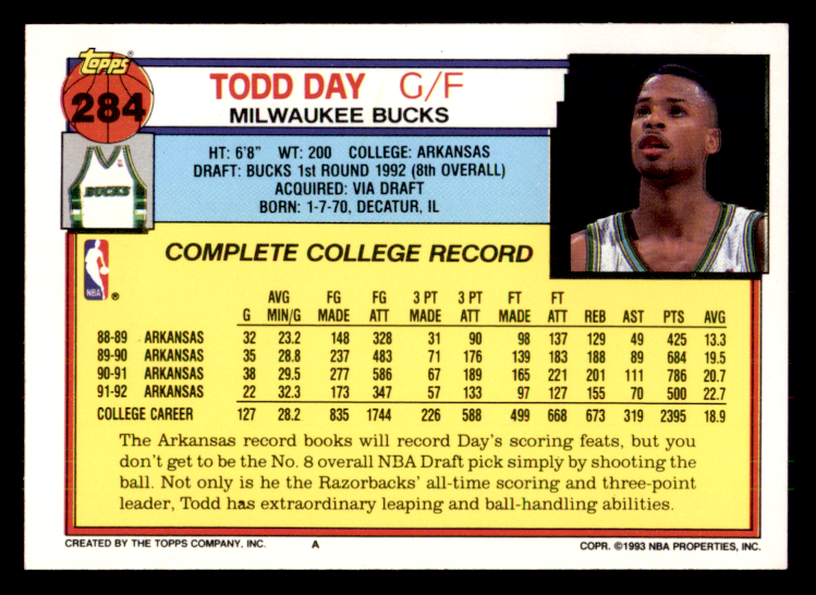 1992 Topps Todd Day DPK, RC #284 Milwaukee Bucks | eBay
