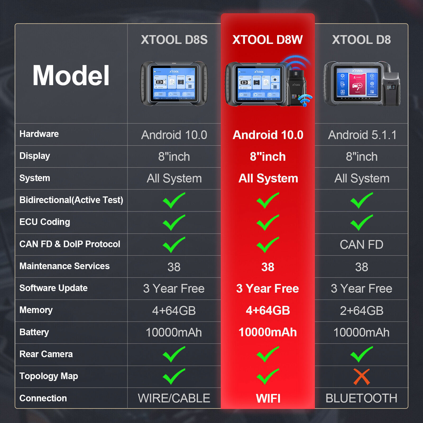 XTOOL D8W Full BiDirectional Diagnostic Scanner Topology Pre-Post Scan ...