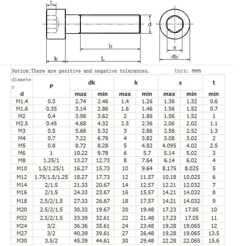 1Pc 12.9 Carbon Steel Fine Thread Hex Socket Cap Head Screw M10 M12 ...