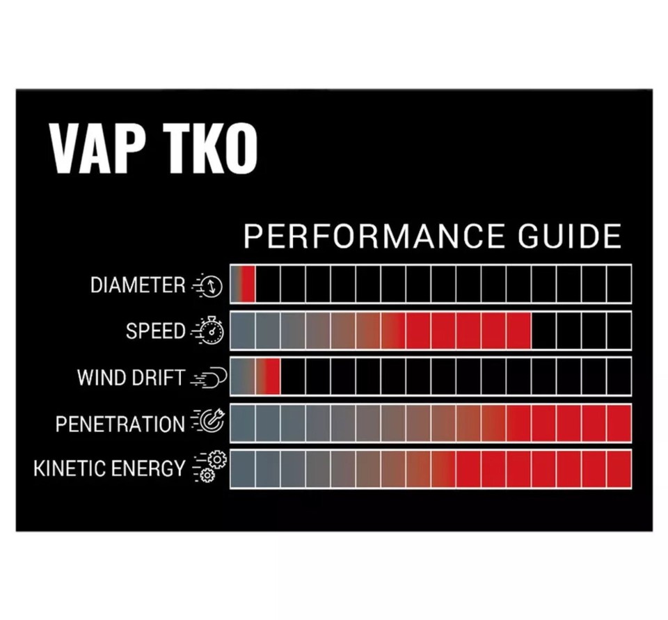 VICTORY ARCHERY VAP TKO Elite 300 12 Pack Arrow Shafts VAPTKAE-300S-12 ...