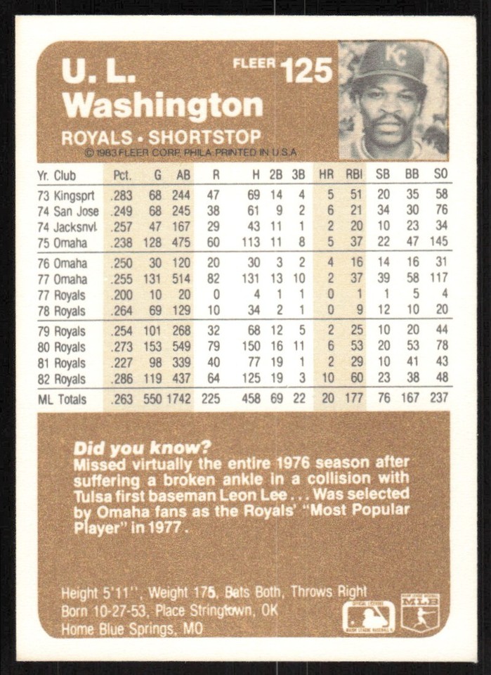 1983 Fleer Baseball Card U.L. Washington #125 Kansas City Royals | eBay