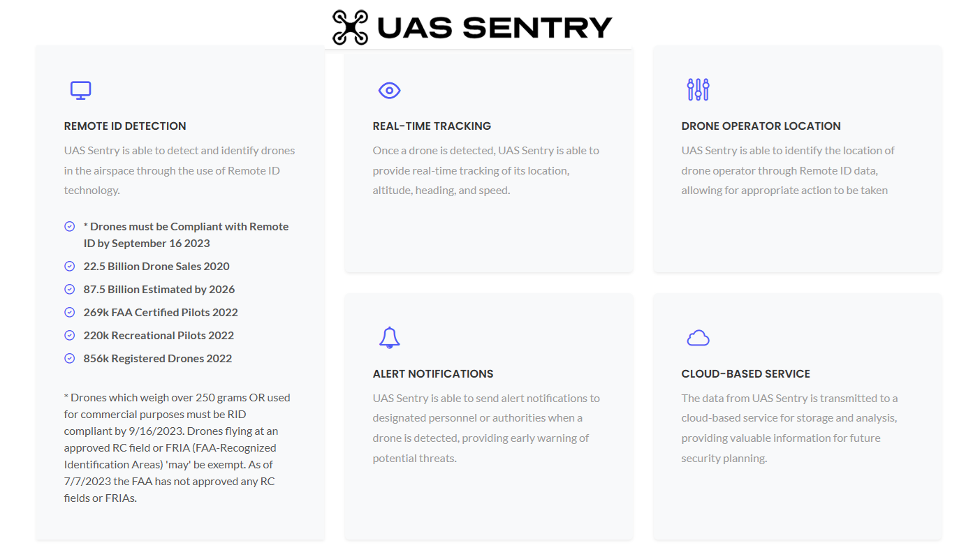 🔹UAS Sentry VLOS Touch Screen – Real-Time Drone Detection & Tracking | eBay