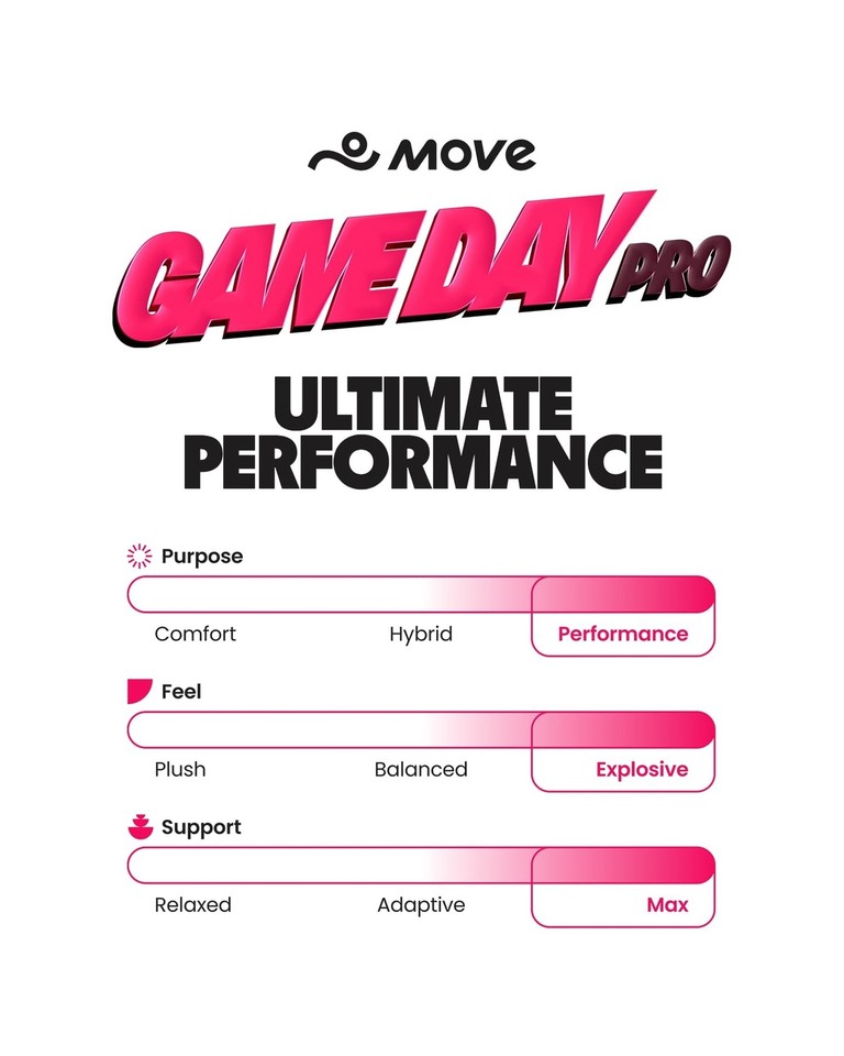 MOVE Game Day Pro- Ultimate Performance Sports Insoles for Basketball ...