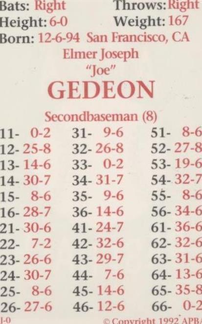 1992 APBA Baseball 1920 Season - Joe Gedeon (RC) for sale online | eBay
