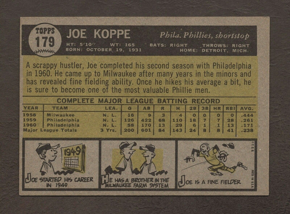 1961 Topps Baseball Card #179 Joe Koppe – Philadelphia Phillies | eBay