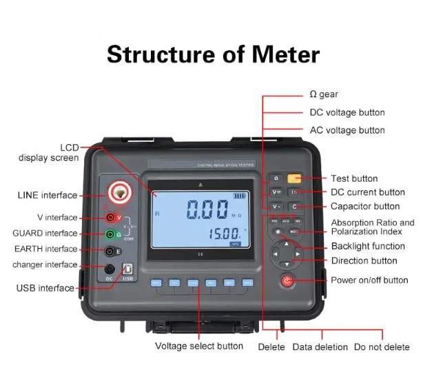 15KV Insulation Meter HV Insulation Resistance Tester 500 Groups Data ...